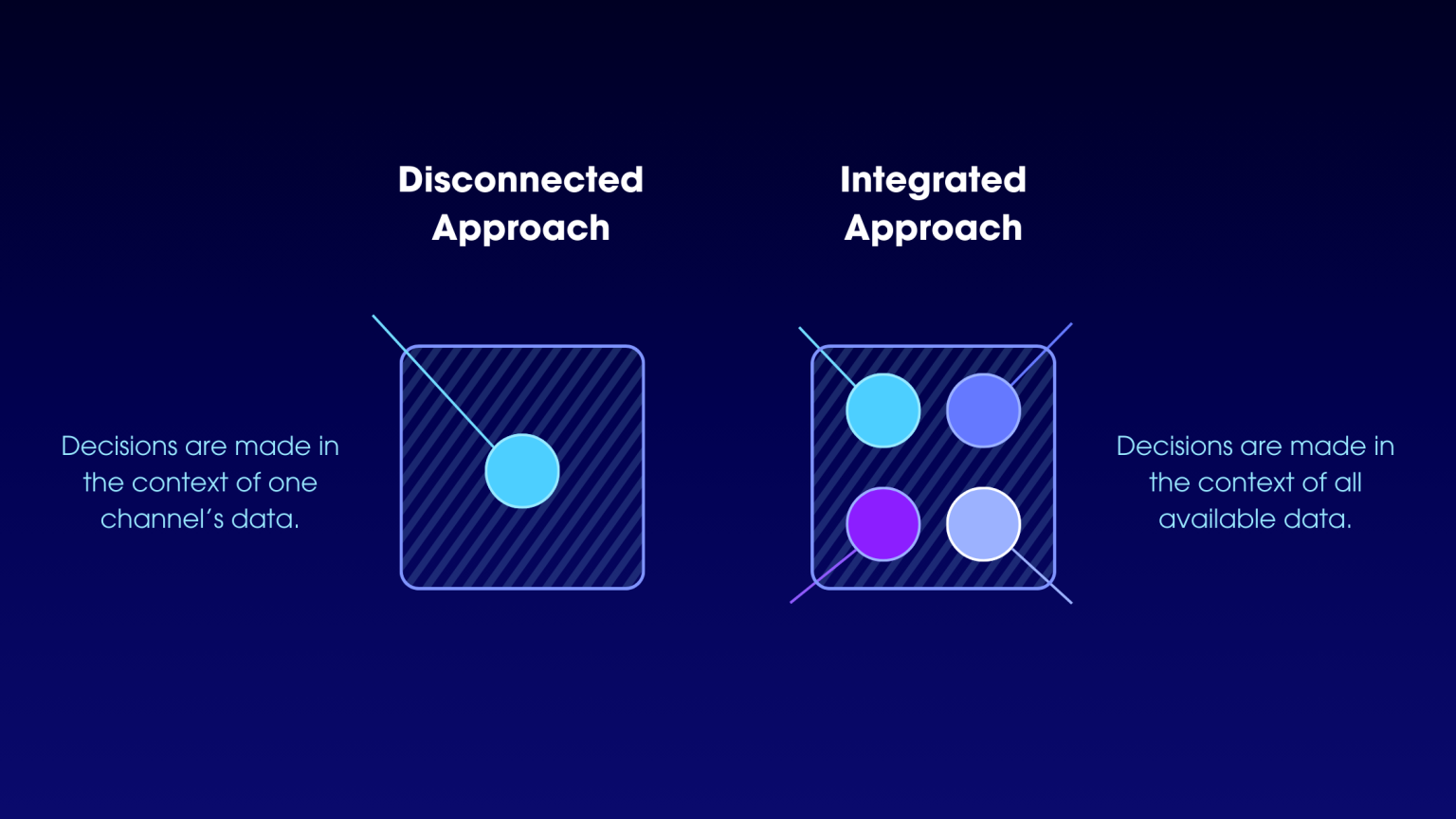 How an Integrated Marketing Approach Can Boost Your ROI