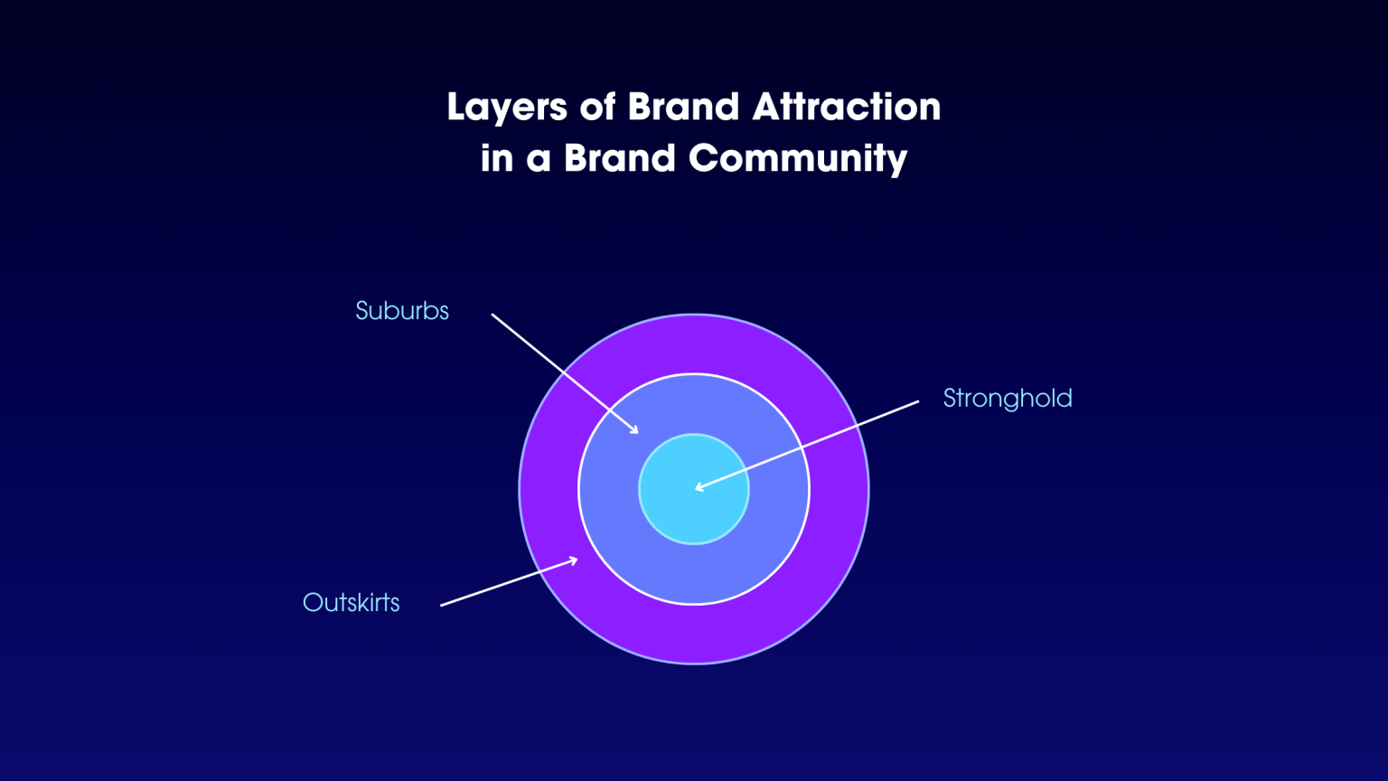 Creating a Brand Community: 6 Strategies That Work